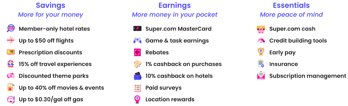 How the Super+ Membership Works: Your Complete Guide